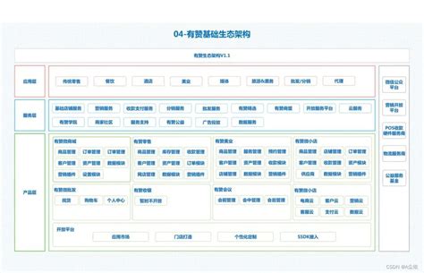 30幅企业业务架构图模块业务架构图 Csdn博客