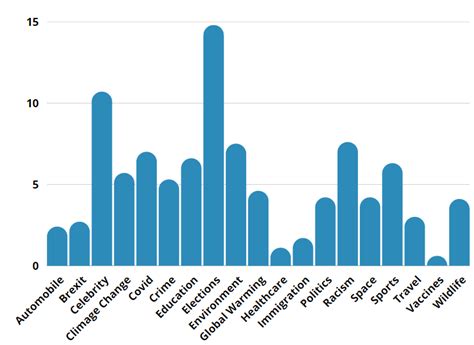 Distribution In Categories And Content Of COSMOS Dataset Download Scientific Diagram