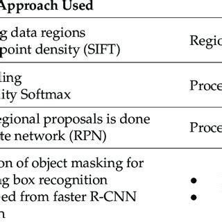 Summary Of The Four CNN Algorithm Models Download Scientific Diagram