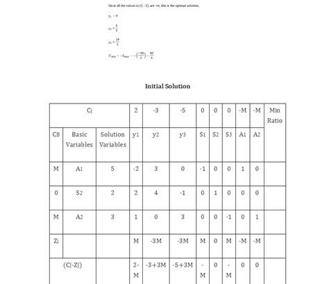 interpreting primal dual optimal solutions