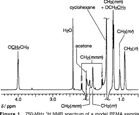 Figure 1 From Analysis Of Polyethyl Methacrylates By On Line