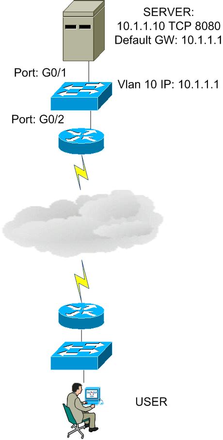 Marking Traffic Qos Cisco Community
