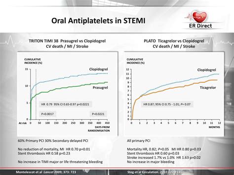 Ppt Stemi Powerpoint Presentation Free Download Id 4733064