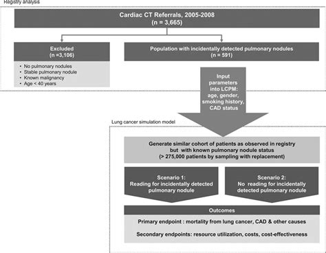 What Causes Pulmonary Nodules