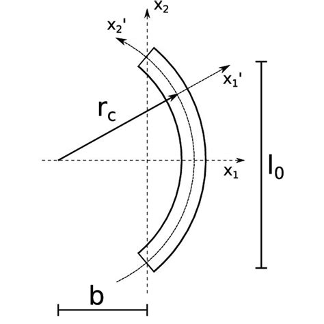 Coordinate Transformation Into A Circular System Download Scientific Diagram