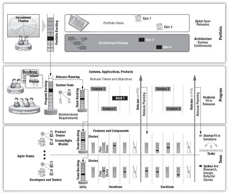 Part I Overview The Big Picture Agile Software Requirements Lean Requirements Practices For