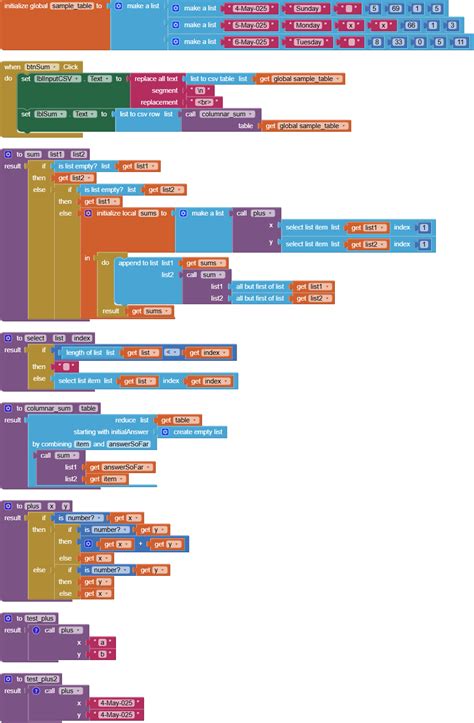Sum Each Column Not The Whole Row Only For Numeric Values And Make A List Of The Column Wise