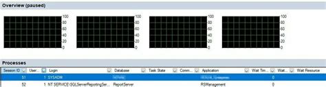 Sql Server Management Studio Activity Monitor Paused Databases
