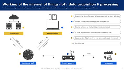 7 Must Have Templates For Iot Data Analysis