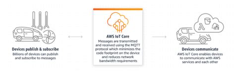 Iniciando Aws Iot Conectando Nodemcu Con Aws Iot Dev Community