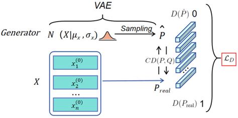 Remote Sensing Special Issue Collaborative Learning For Multimodal Remote Sensing Analysis