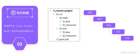 Javaweb后端java后端 Csdn博客
