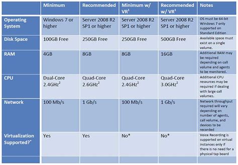 Contact Sweet Standard And Enterprise Edition Server Requirements