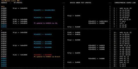 Tips On Building A Risc V Processor On Fpga R Riscv