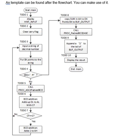 Programming In Assembly Language Please Write A Chegg Com