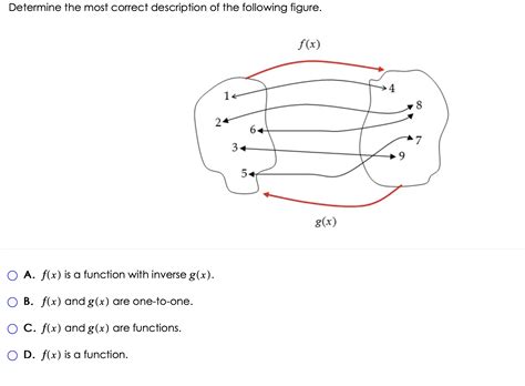 solved by an expert determine the most correct description of ﻿the