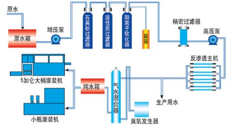 纯化水设备单极与双极的区别新闻动态