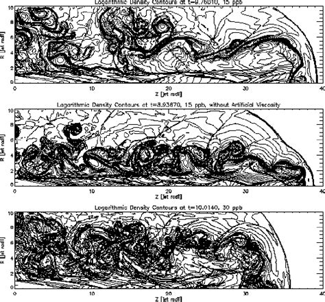 Figure 2 From Reliability Of Astrophysical Jet Simulations In 2d On
