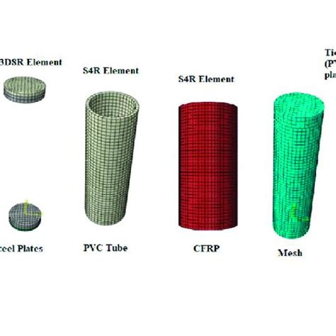 Finite Element Type Loading Conditions Boundary Conditions And