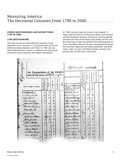 Measuring America The Decennial Censuses From Census Gov Census Form