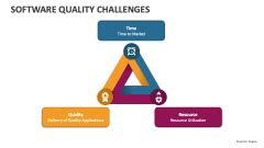Software Quality Challenges PowerPoint And Google Slides Template PPT Slides