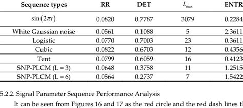 Recursive Quantitative Analysis Of Different Sequences Download Scientific Diagram
