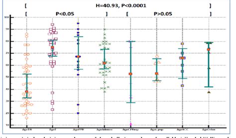 Figure 1 From The Impact Profile And Adenosine Deaminase Of Age And