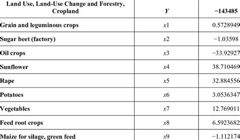 Correlation Analysis Results Download Table