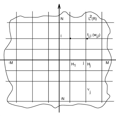 Pdf Optimal Wavelet Basis Selection For Signal Representation