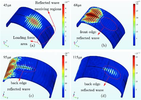 Contour Plots Of The Propagation Of Sh 0 Guided Wave In The Pipe With A Download Scientific