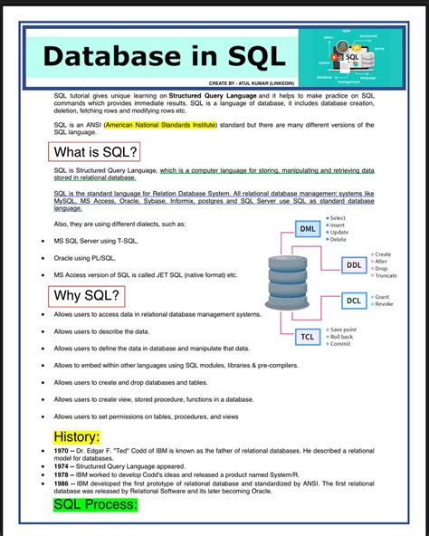 Cyber Coastal Linux Commands You Should Know Linux Redhat Ubuntu Ubuntu😎 Ubuntu🙏