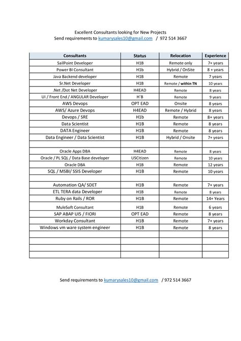 Sri Kumar On Linkedin Hotlist