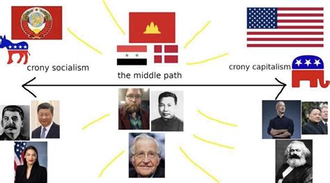 Leftism A Guide R Ultraleft