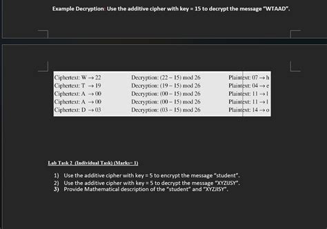 Ciphertext W 22ciphertext T 19ciphertext A