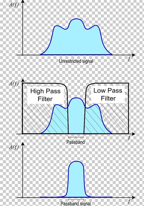 Passband Band Pass Filter Baseband Signal Low Pass Filter PNG Clipart Angle Area Audio