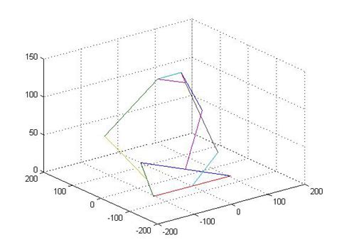 Inverse Kinematic Solution Of Delta Robot With Matlab Simulation