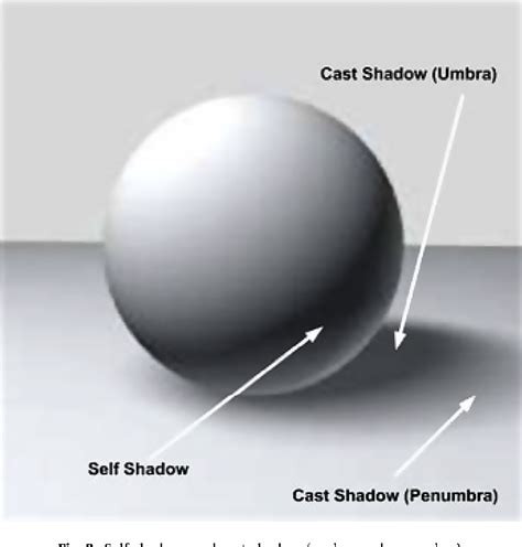 figure 2 from a survey of cast shadow detection algorithms semantic