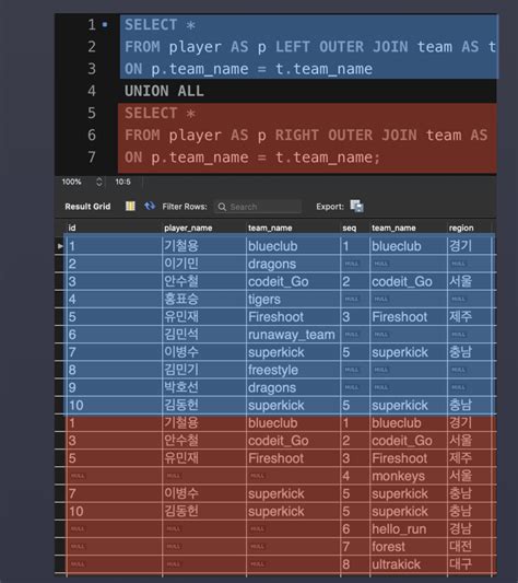[sql] Natural Join Cross Join Self Join Full Outer Join Non Equi