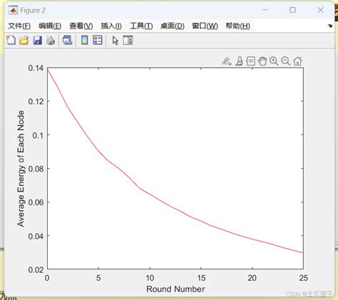 Wsn 中的 Leach 路由协议leach协议 Csdn博客