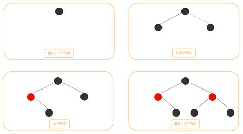 [java]似乎很多人搞错了hashmap红黑树退化？（图文并茂） csdn博客