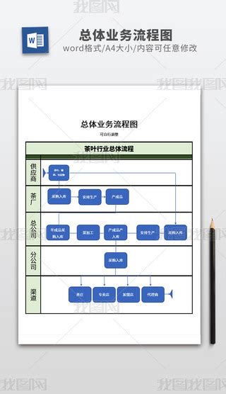 Word业务流程图专题模板 Word业务流程图图片素材下载 我图网