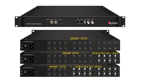 Hdmi Dvb S To RF Hdmi Modulator