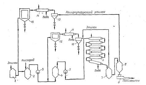 Тема 2 Производства полимеров