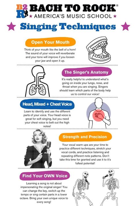Singing Techniques Music Levels Vocal Lessons Beginner Vocal