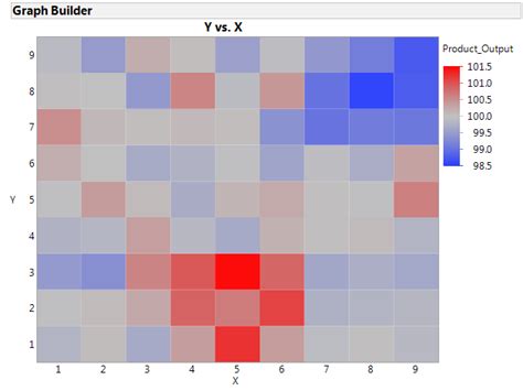 Solved Plotting Summary Statistics Jmp User Community