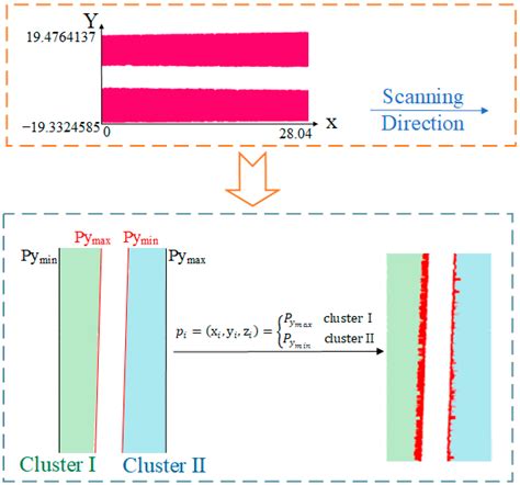 An Identification And Localization Method For 3d Workpiece Welds Based