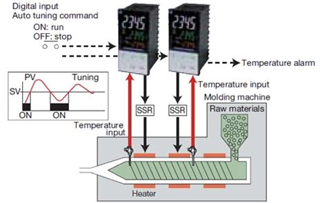 Selbstadaptierender Pid Regler Serie Pxf Fuji Electric