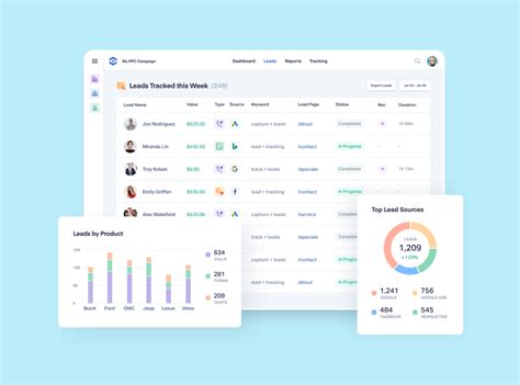 Cpm Calculation How To Optimize Marketing With Cost Per Mille