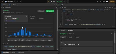 Gokileshnavi Sivakumar On Linkedin Day36 Leetcode Cprogramming