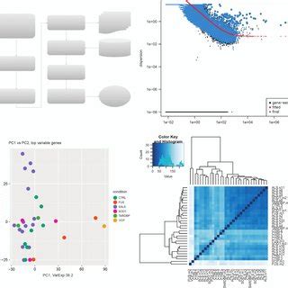 Experimental Overiview And Evaluation Of Sample Variance A The Download Scientific Diagram